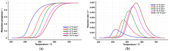 Oxidative Thermolysis of Sulfobutyl-Ether-Beta-Cyclodextrin Sodium Salt ...