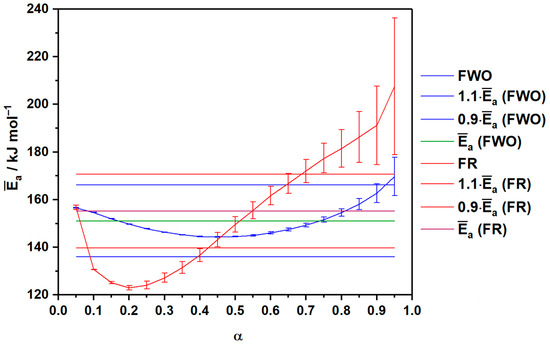 Oxidative Thermolysis of Sulfobutyl-Ether-Beta-Cyclodextrin Sodium Salt ...