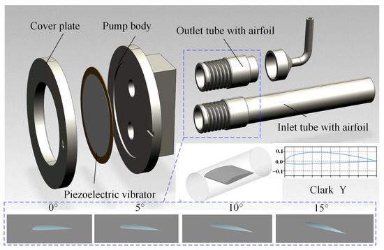 Investigation of Flow Characteristics in Valveless Piezoelectric Pumps ...