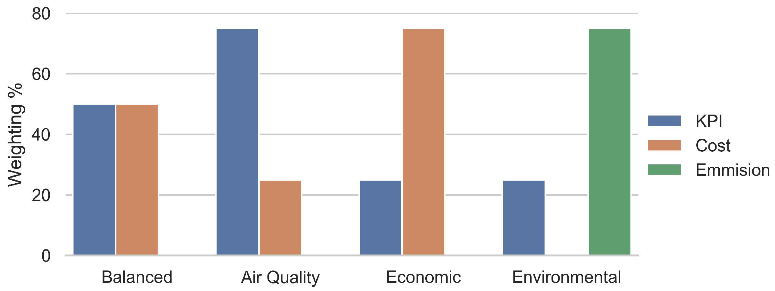 Multi-Objective Optimization of Building Ventilation Systems Using ...