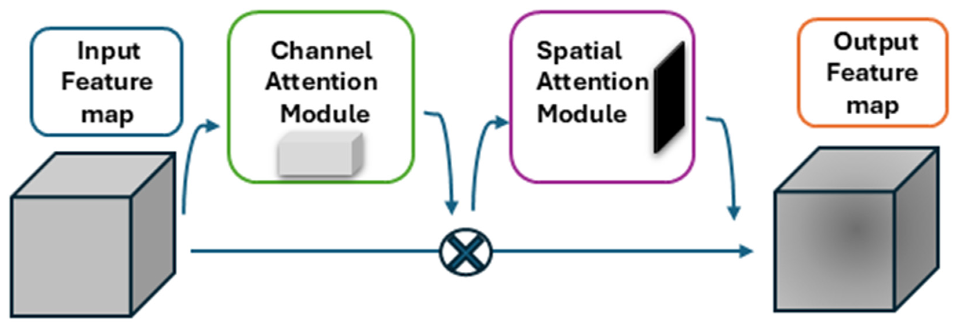 FD-YOLO: A YOLO Network Optimized for Fall Detection