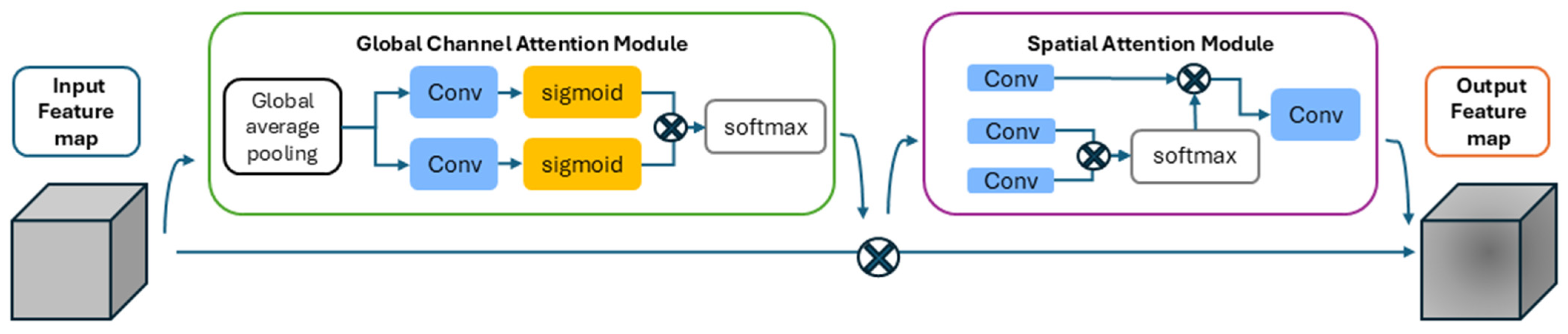 Fd Yolo A Yolo Network Optimized For Fall Detection