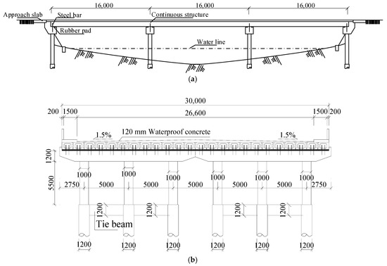 Retrofitting of a Multi-Span Simply Supported Bridge into a Semi ...