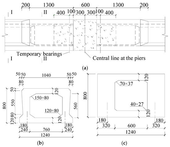 Retrofitting of a Multi-Span Simply Supported Bridge into a Semi ...
