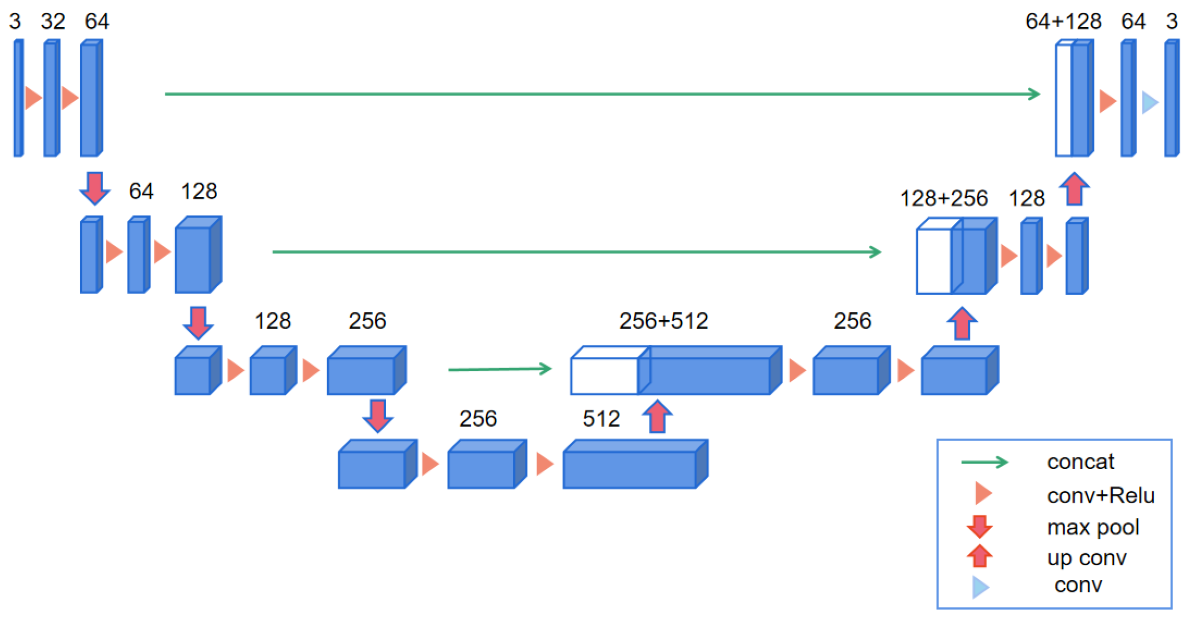 A Deep Learning-Based Mapping Model for Three-Dimensional Propeller RANS and LES Flow Fields