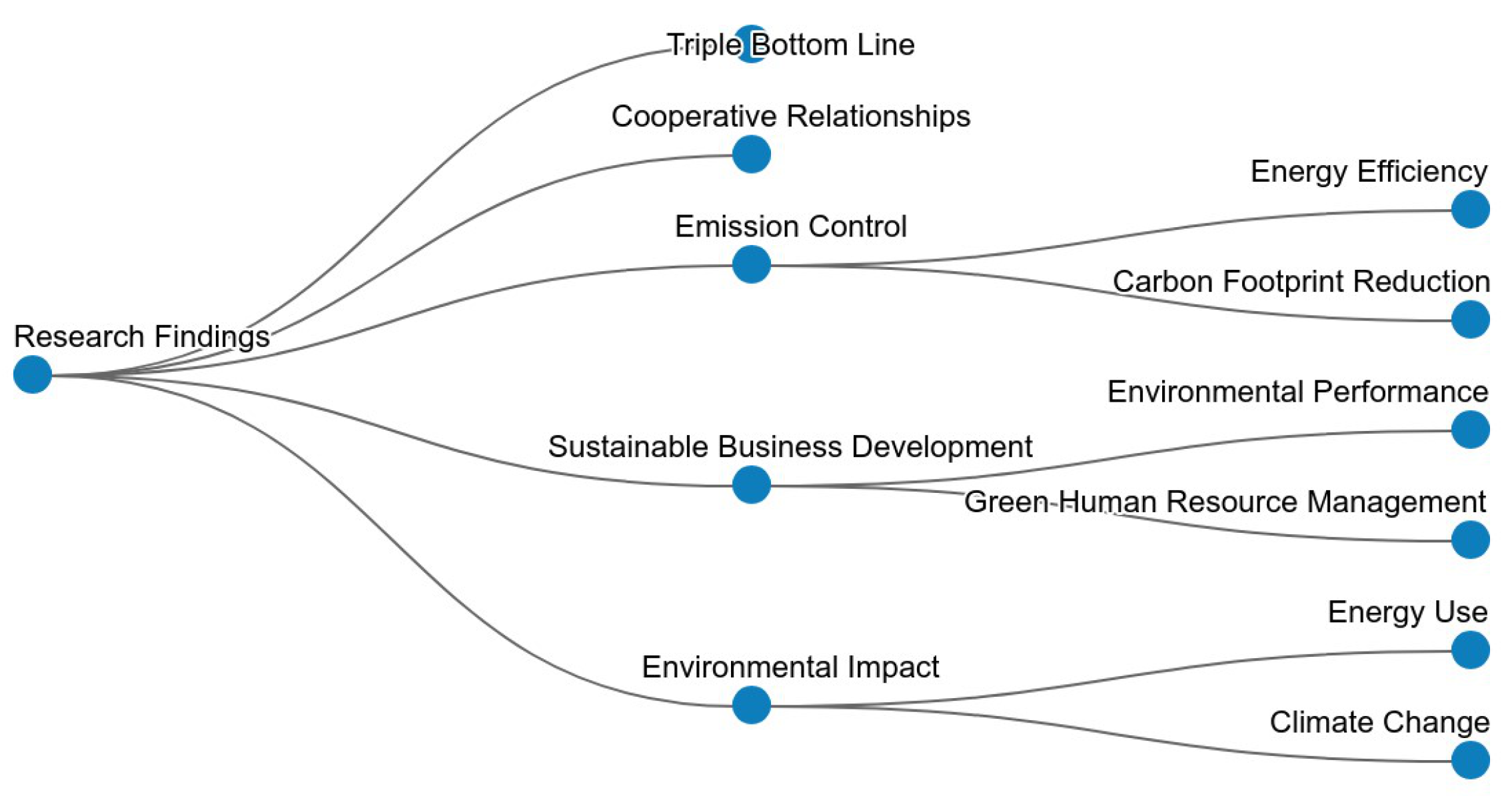 Carbon Footprint Management with Industry 4.0 Technologies and Erp ...