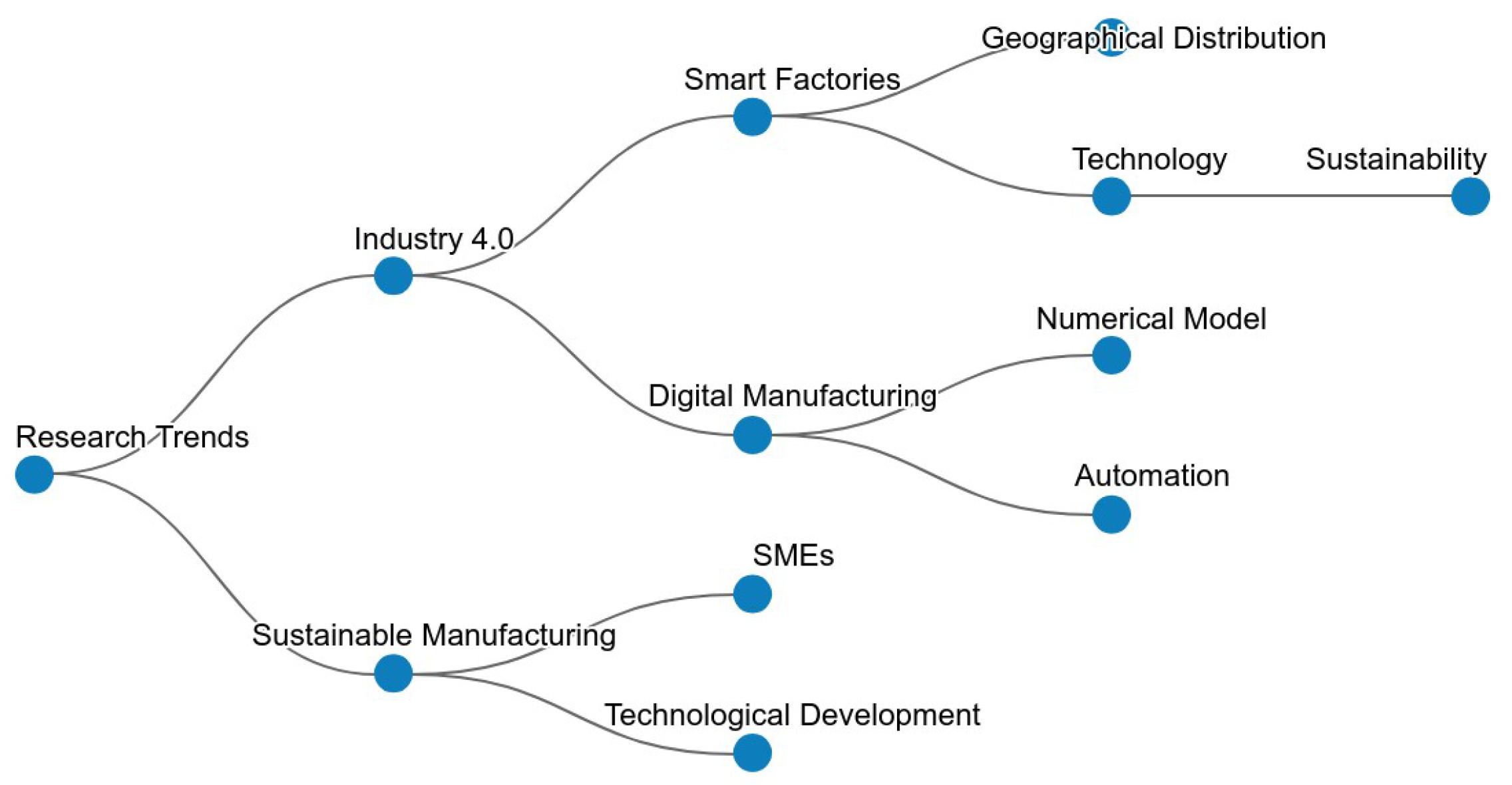 Carbon Footprint Management with Industry 4.0 Technologies and Erp ...