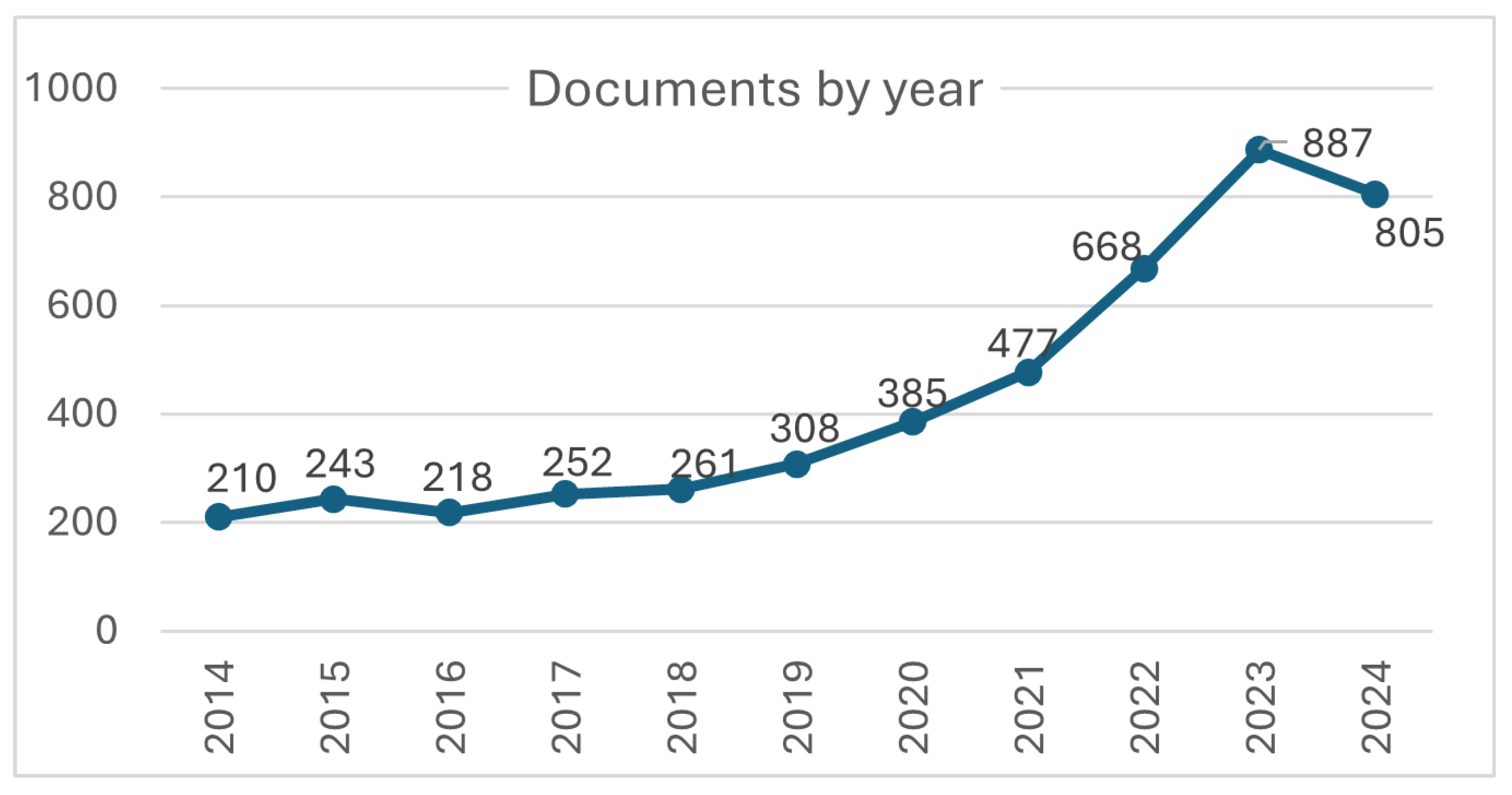 Carbon Footprint Management with Industry 4.0 Technologies and Erp ...