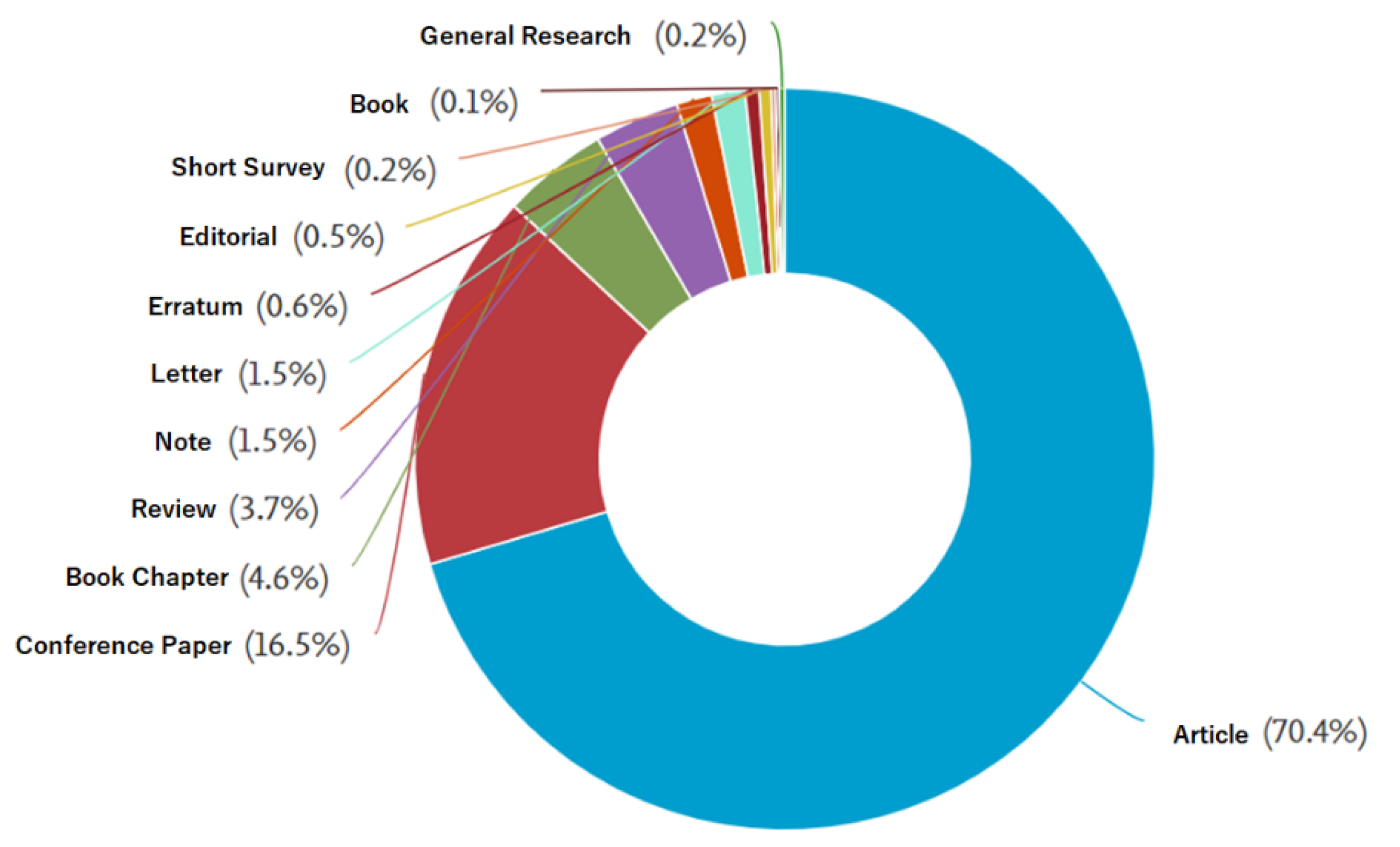 Carbon Footprint Management with Industry 4.0 Technologies and Erp ...
