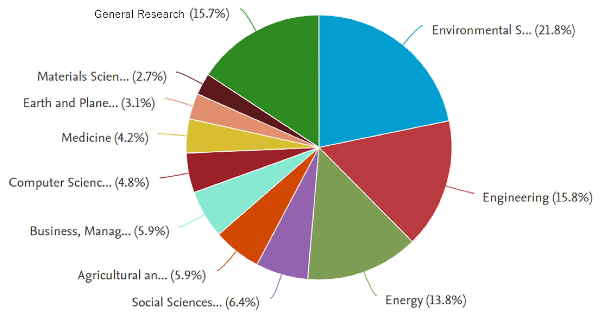 Carbon Footprint Management with Industry 4.0 Technologies and Erp ...
