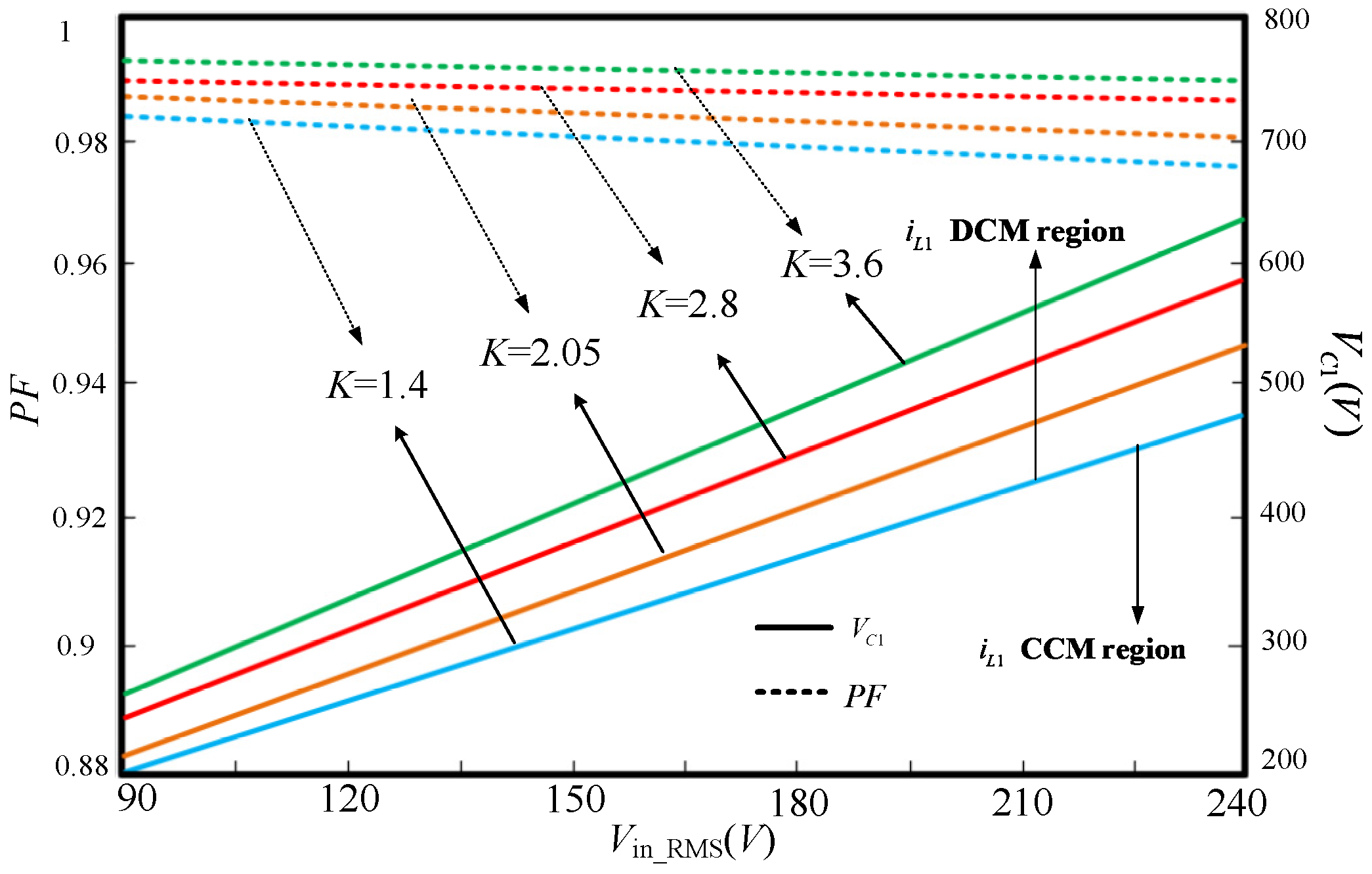 High Power Factor DCM-CRM Cuk PFC Converter with Wide Input Voltage Range Utilizing Variable ...