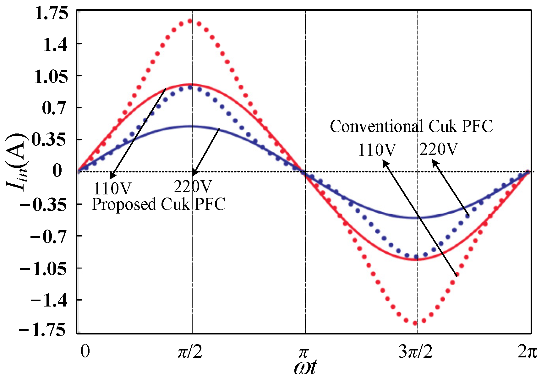 High Power Factor DCM-CRM Cuk PFC Converter with Wide Input Voltage Range Utilizing Variable ...