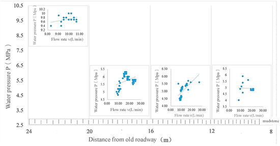 The Principle and Downhole Testing of Water Injection Exploration in ...