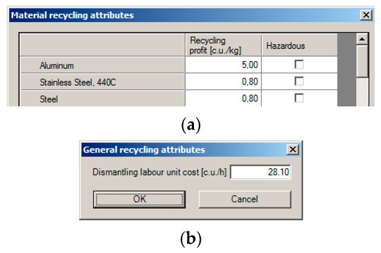 Product Design Analysis with Regard to Recycling and Selected ...