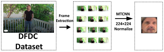 Enhancing Deepfake Detection Through Quantum Transfer Learning and ...