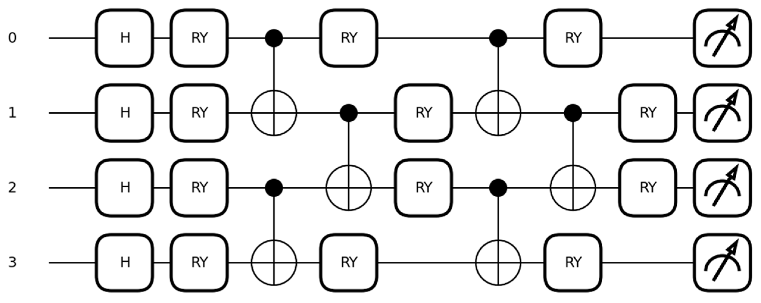 Enhancing Deepfake Detection Through Quantum Transfer Learning and Class-Attention Vision ...