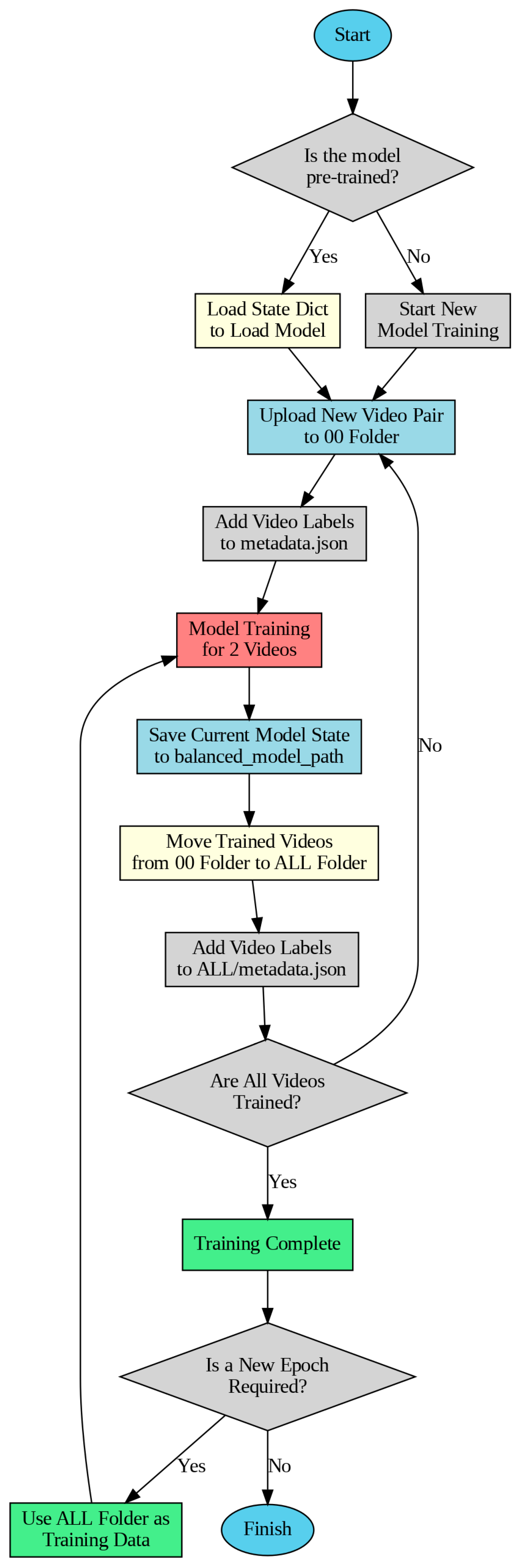 Enhancing Deepfake Detection Through Quantum Transfer Learning and Class-Attention Vision ...