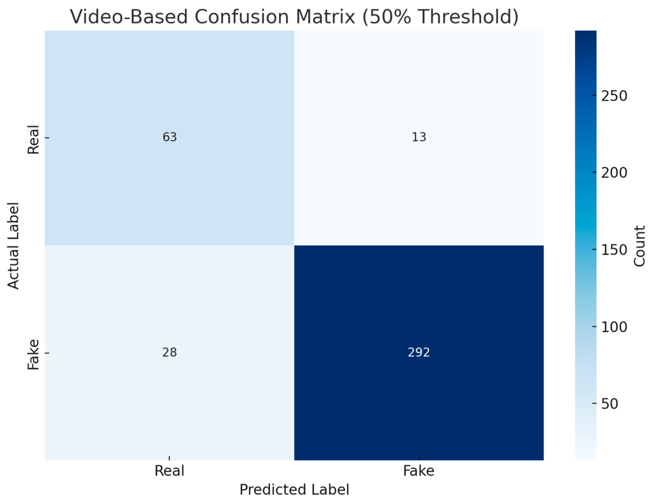 Enhancing Deepfake Detection Through Quantum Transfer Learning and Class-Attention Vision ...