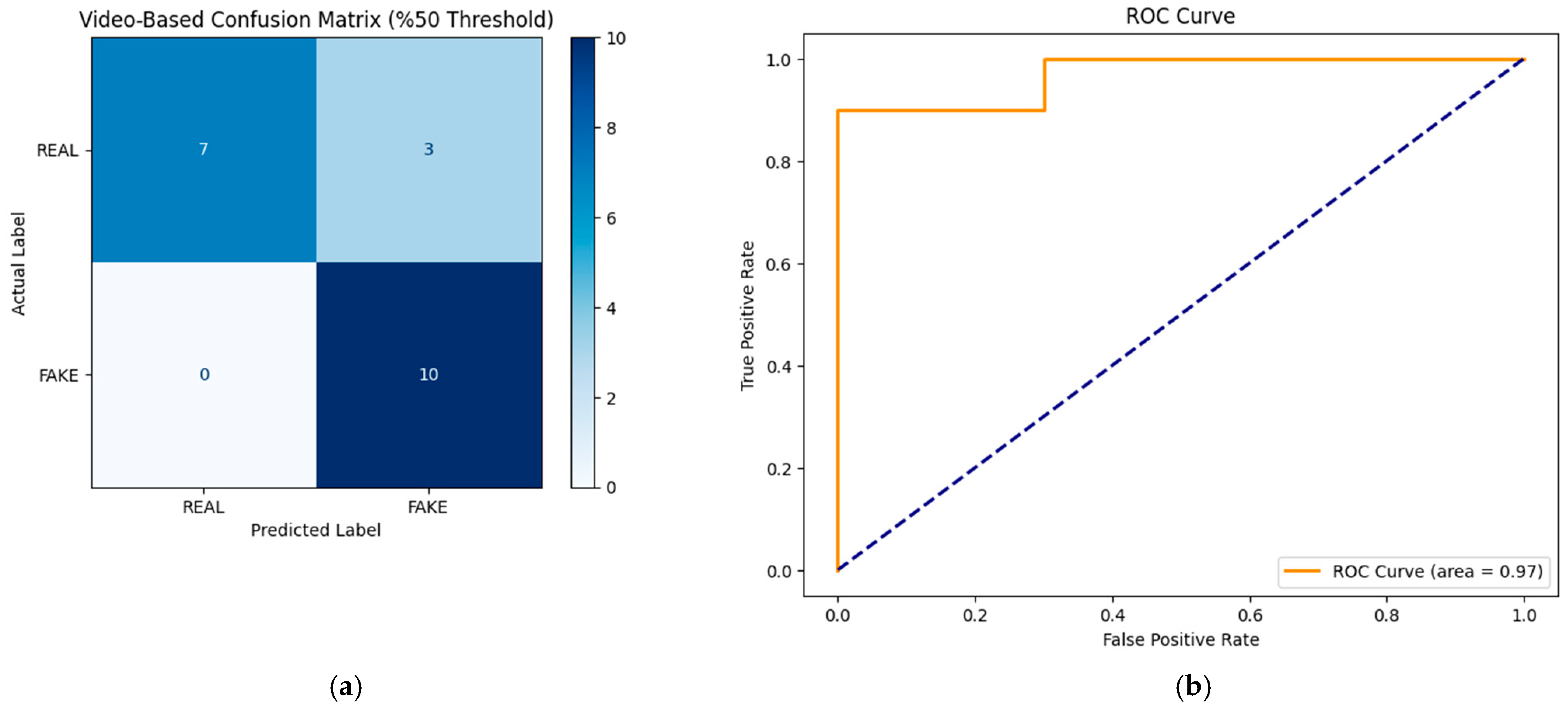 Enhancing Deepfake Detection Through Quantum Transfer Learning and Class-Attention Vision ...