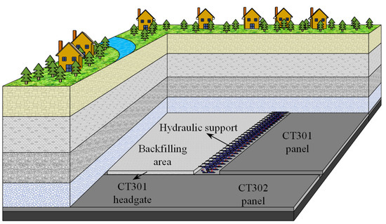 Study on the Stability and Control of Gob-Side Entry Retaining in Paste ...