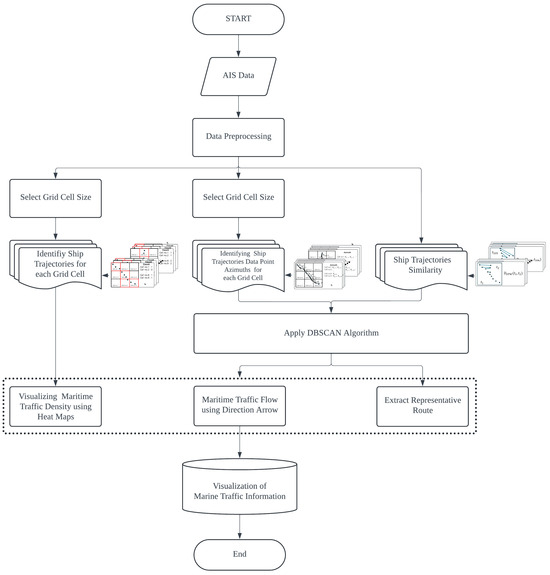 Development of a Multidimensional Analysis and Integrated Visualization ...