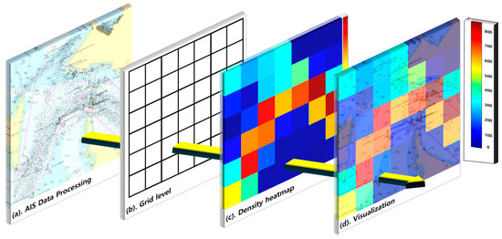 Development of a Multidimensional Analysis and Integrated Visualization ...