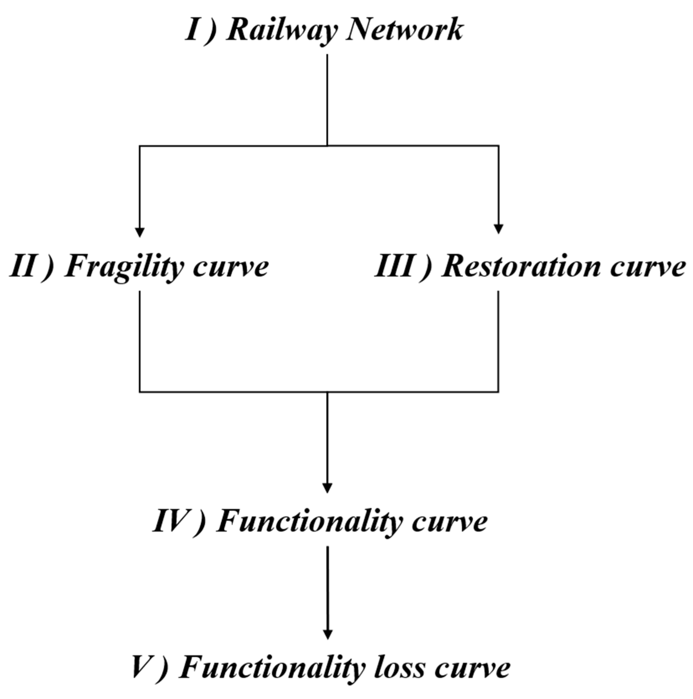 Suggestions and Applications for Evaluating Seismic Functionality for ...