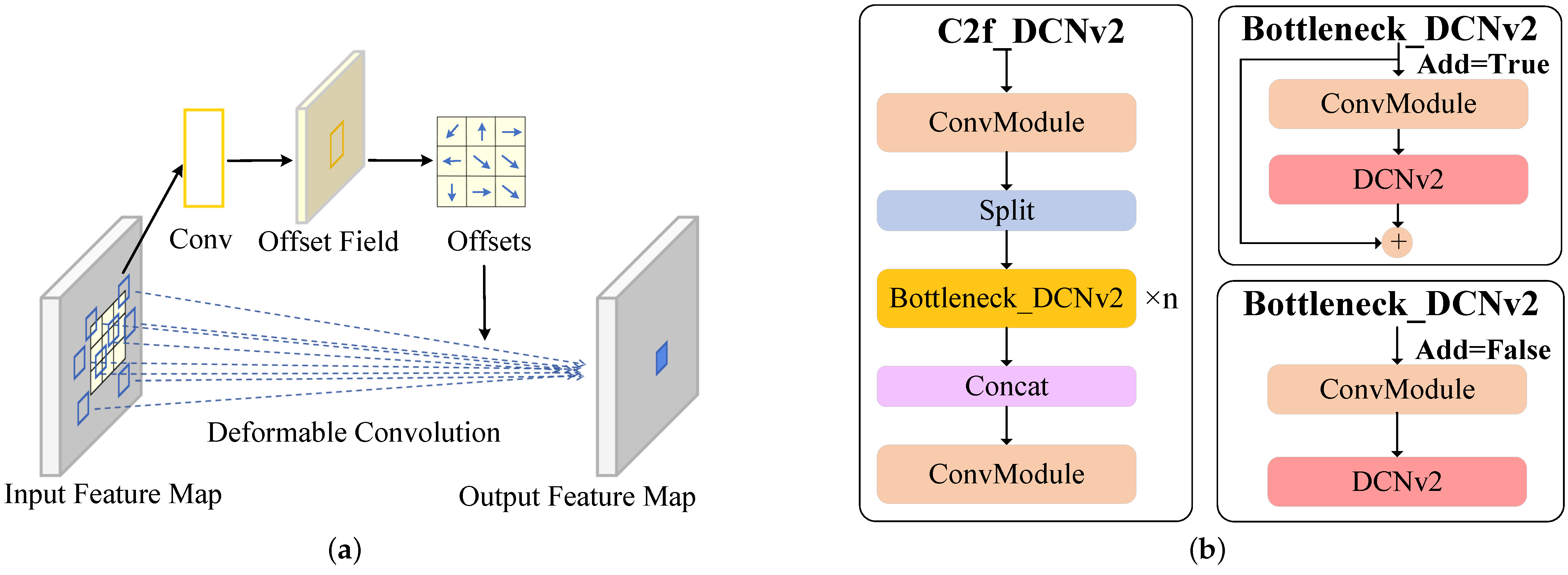 Pavement Disease Visual Detection By Structure Perception And Feature Attention Network