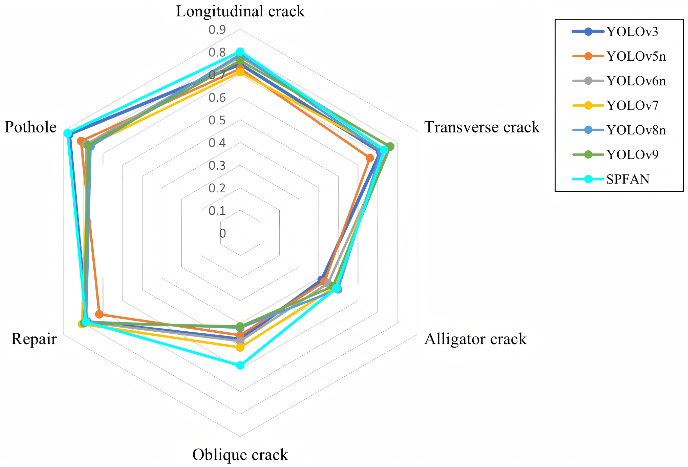 Pavement Disease Visual Detection by Structure Perception and Feature ...