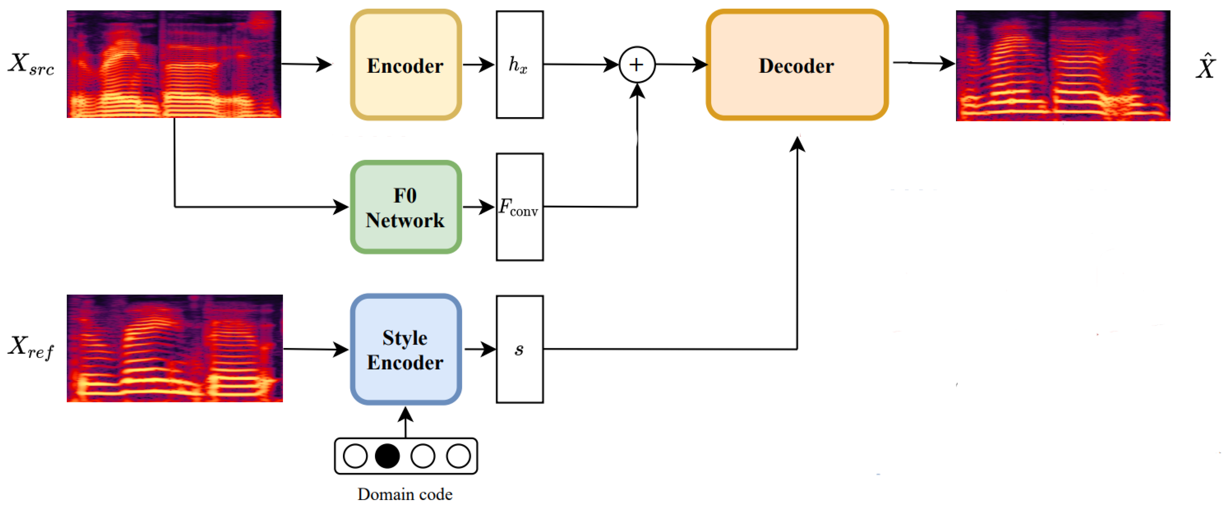 Authenticity at Risk: Key Factors in the Generation and Detection of Audio Deepfakes