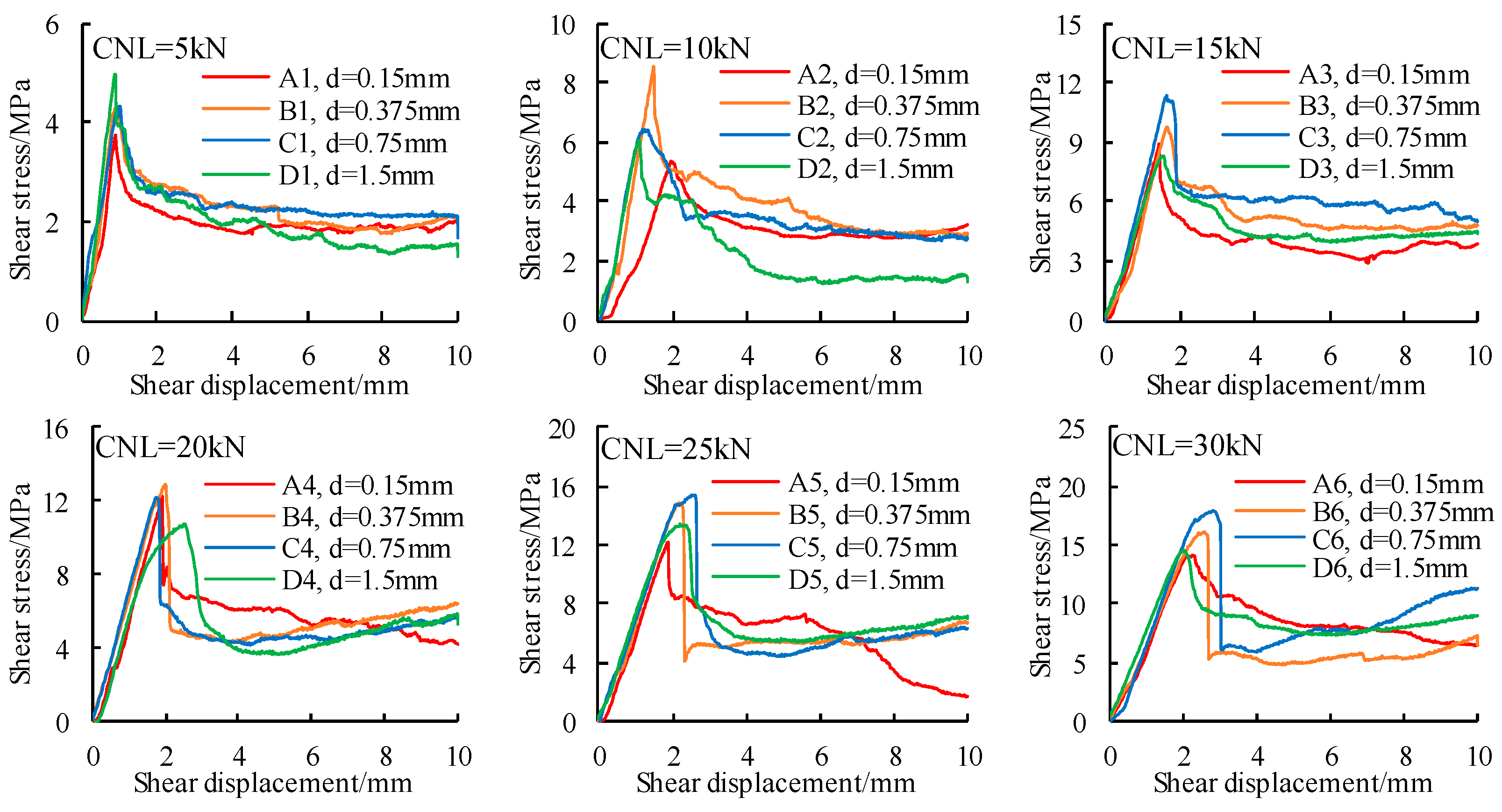 Influencing Factors of Shear Instability Characteristics of Rock Joints ...