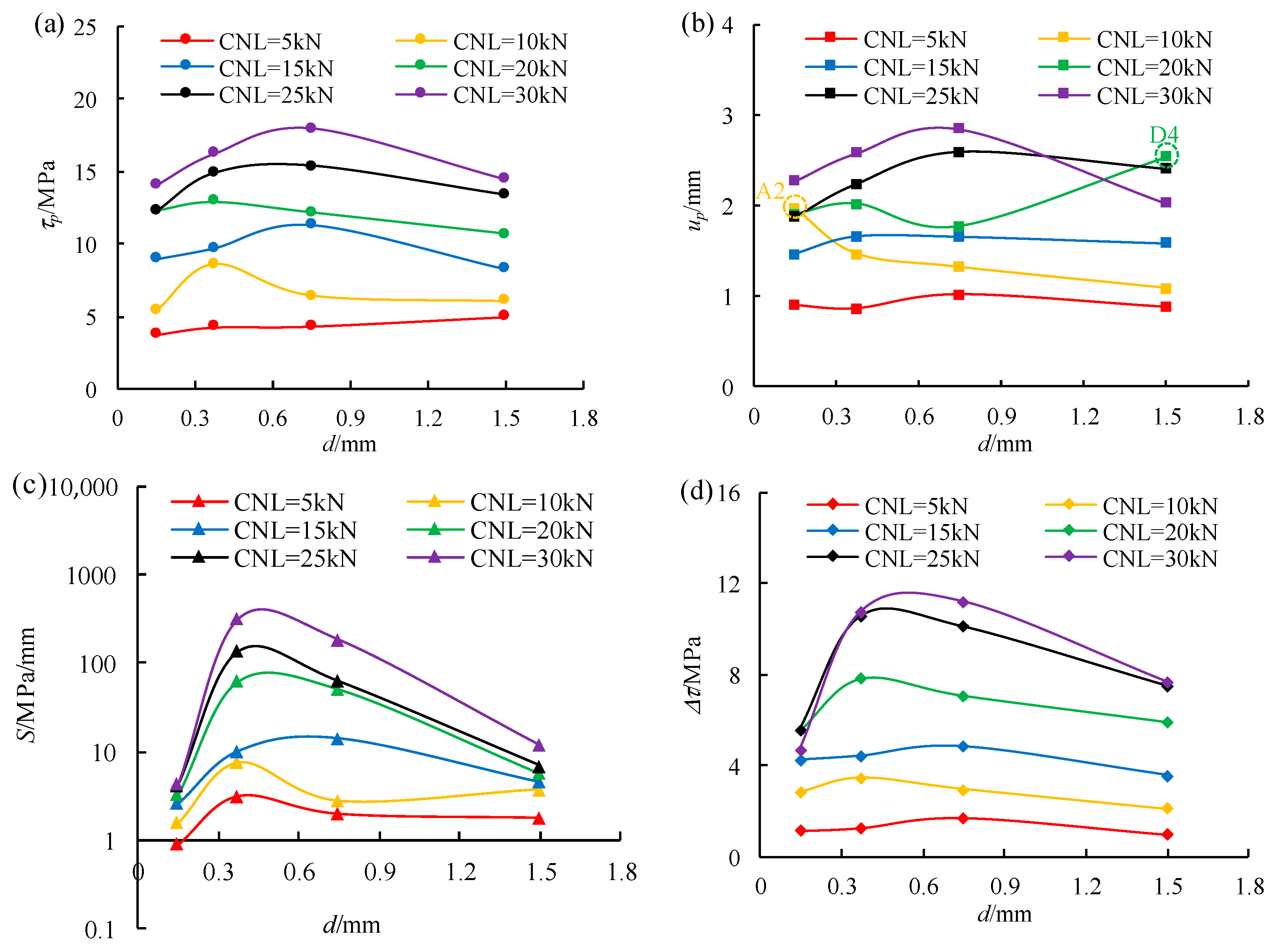 Influencing Factors of Shear Instability Characteristics of Rock Joints ...