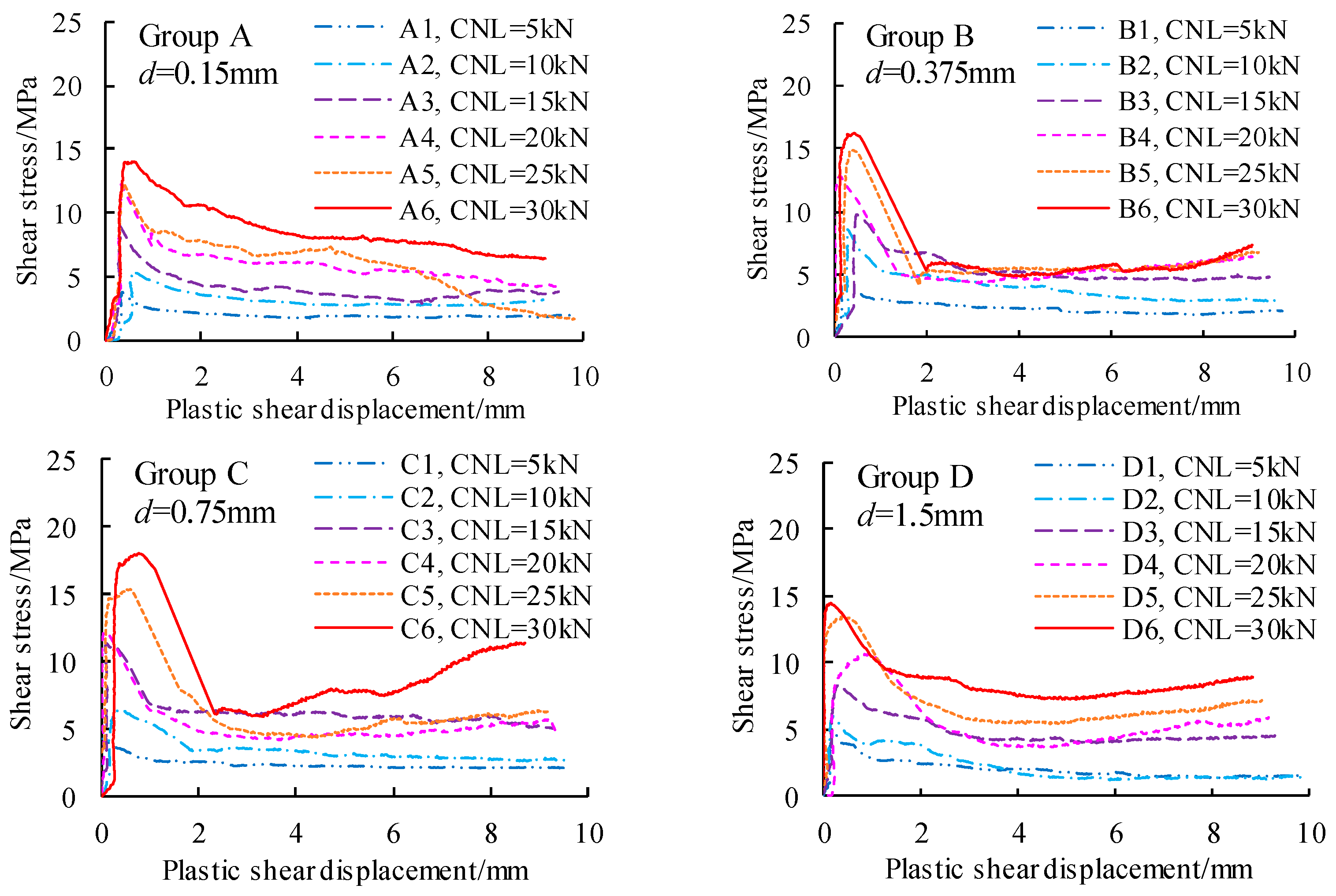 Influencing Factors of Shear Instability Characteristics of Rock Joints ...