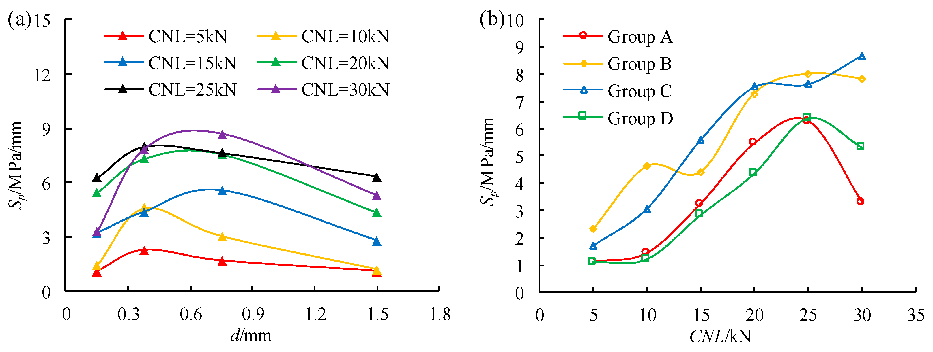 Influencing Factors of Shear Instability Characteristics of Rock Joints ...