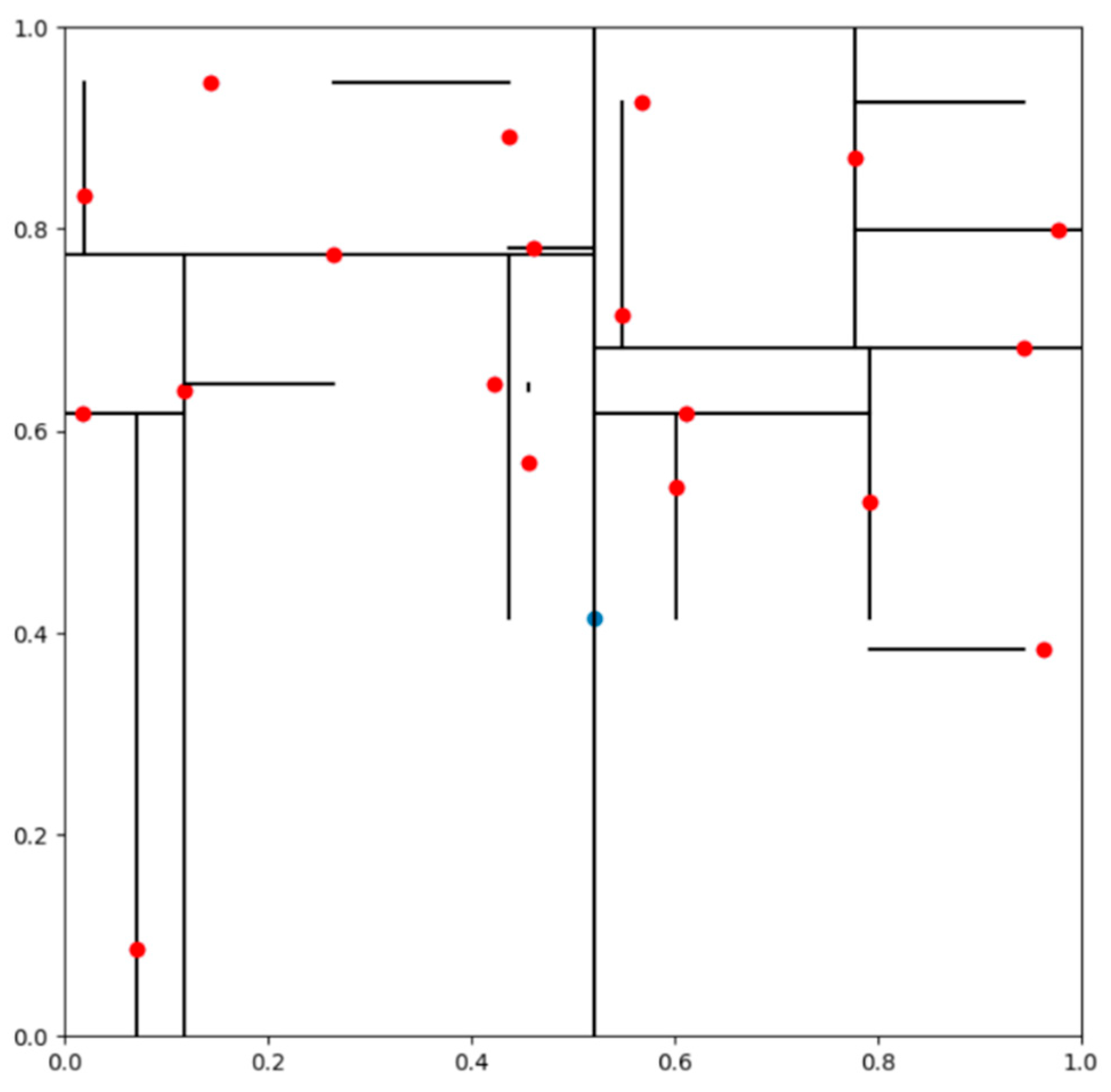 A K-Dimensional Tree–Iterative Closest Point Algorithm for Overbreak ...