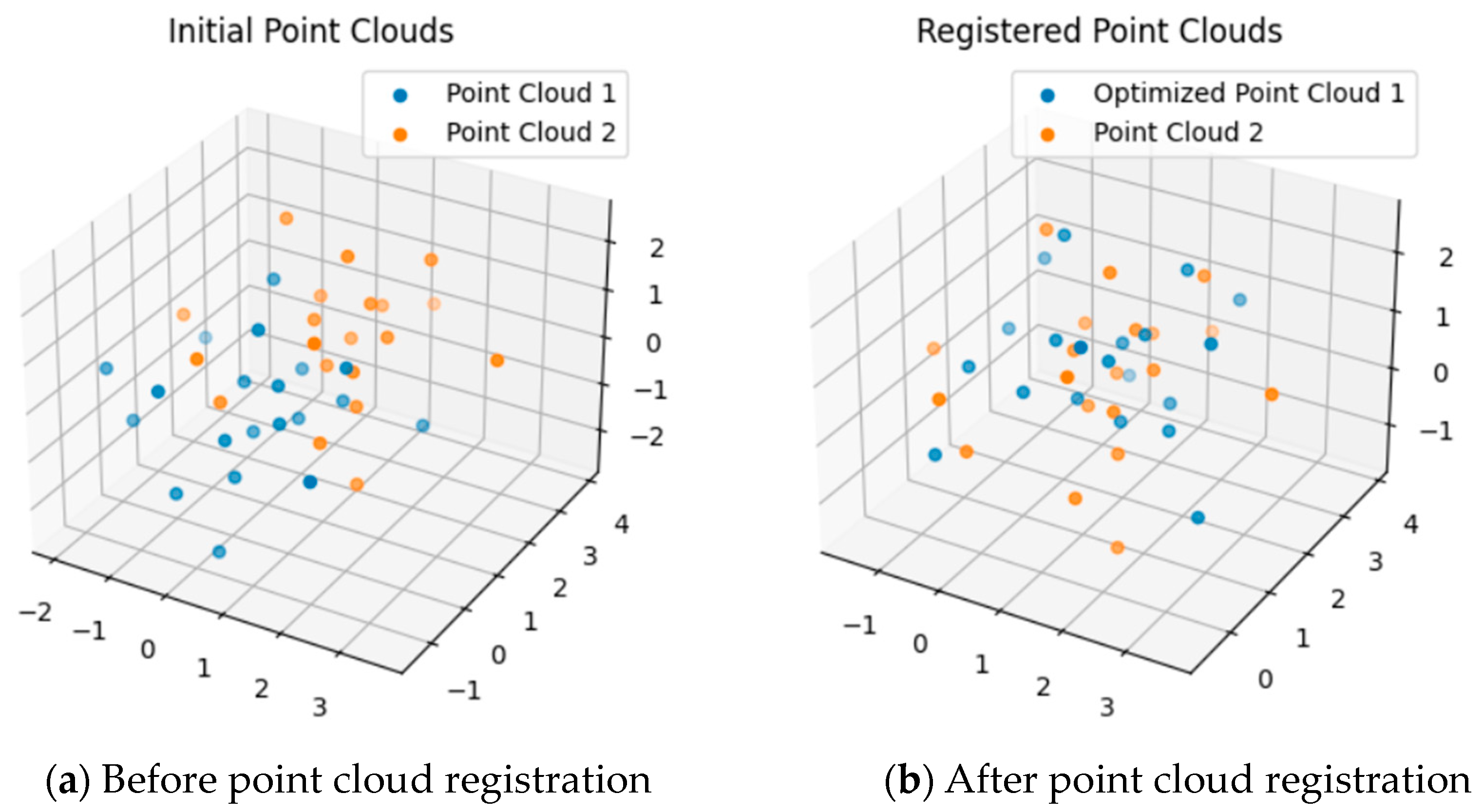 A K-Dimensional Tree–Iterative Closest Point Algorithm for Overbreak and Underbreak Assessment ...