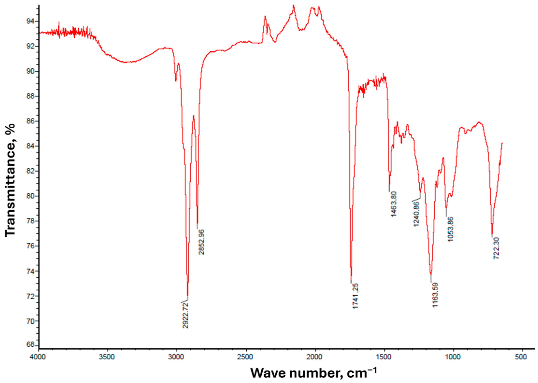 Biodiesel and Biolubricant Production from Waste Cooking Oil ...