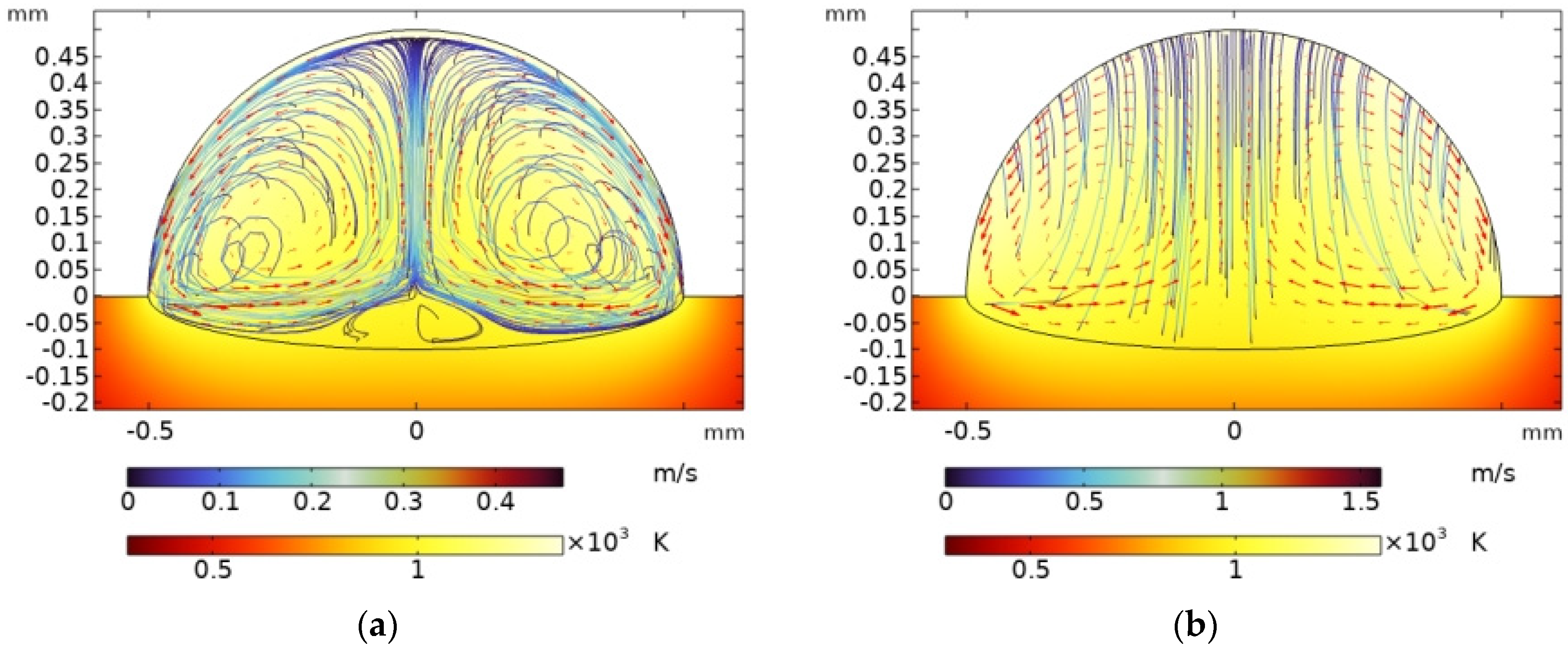 Experimental and Numerical Simulation Study of Ultrasonic Vibration ...