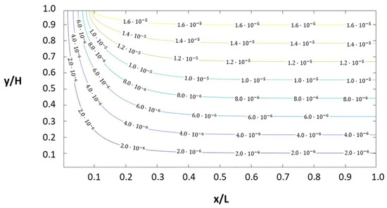 Interdependence Between River Aquifer Groundwater Flow and Temperature–Depth Profiles: Type ...