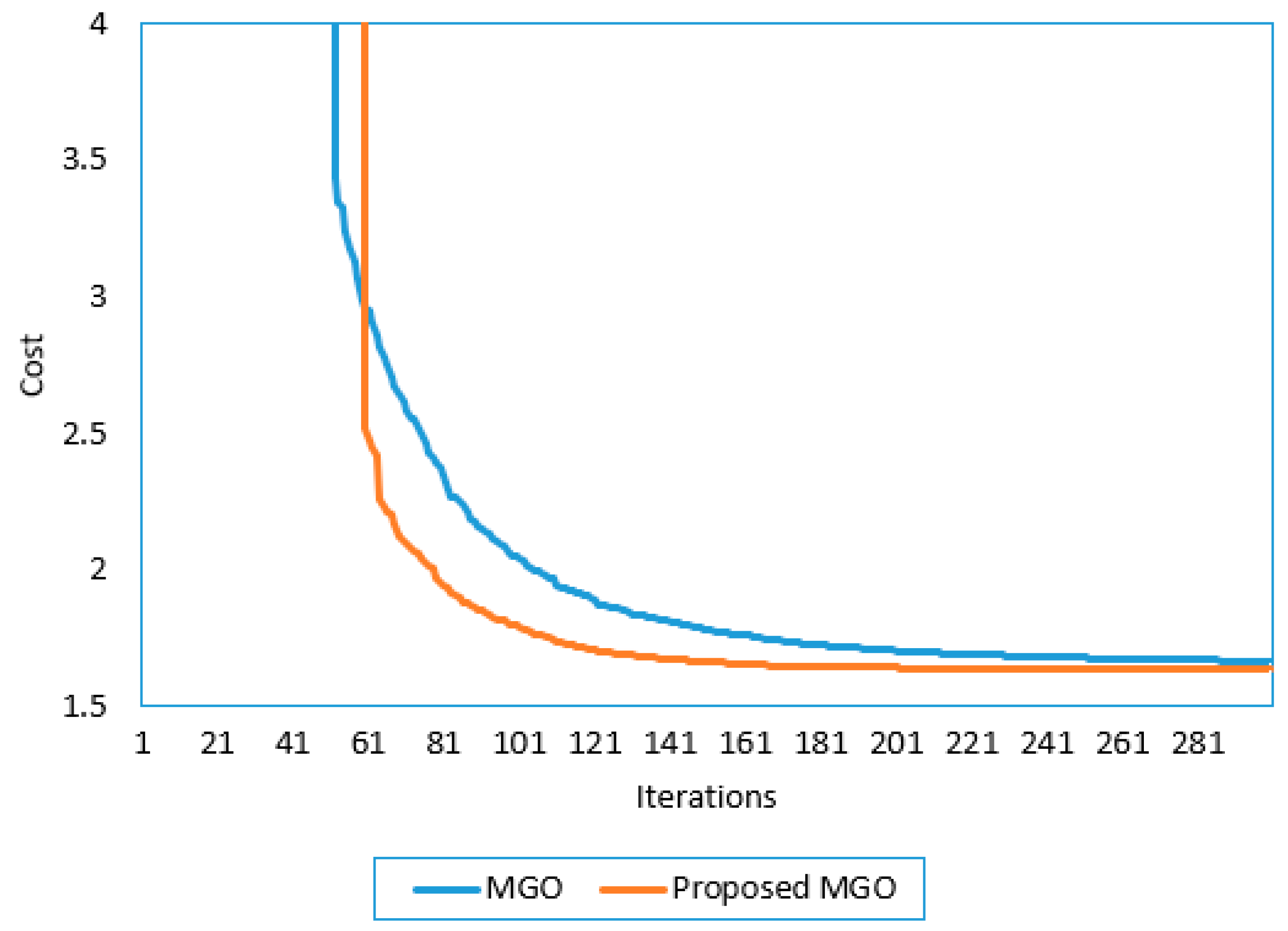 An Improved Bio-Inspired Material Generation Algorithm for Engineering ...