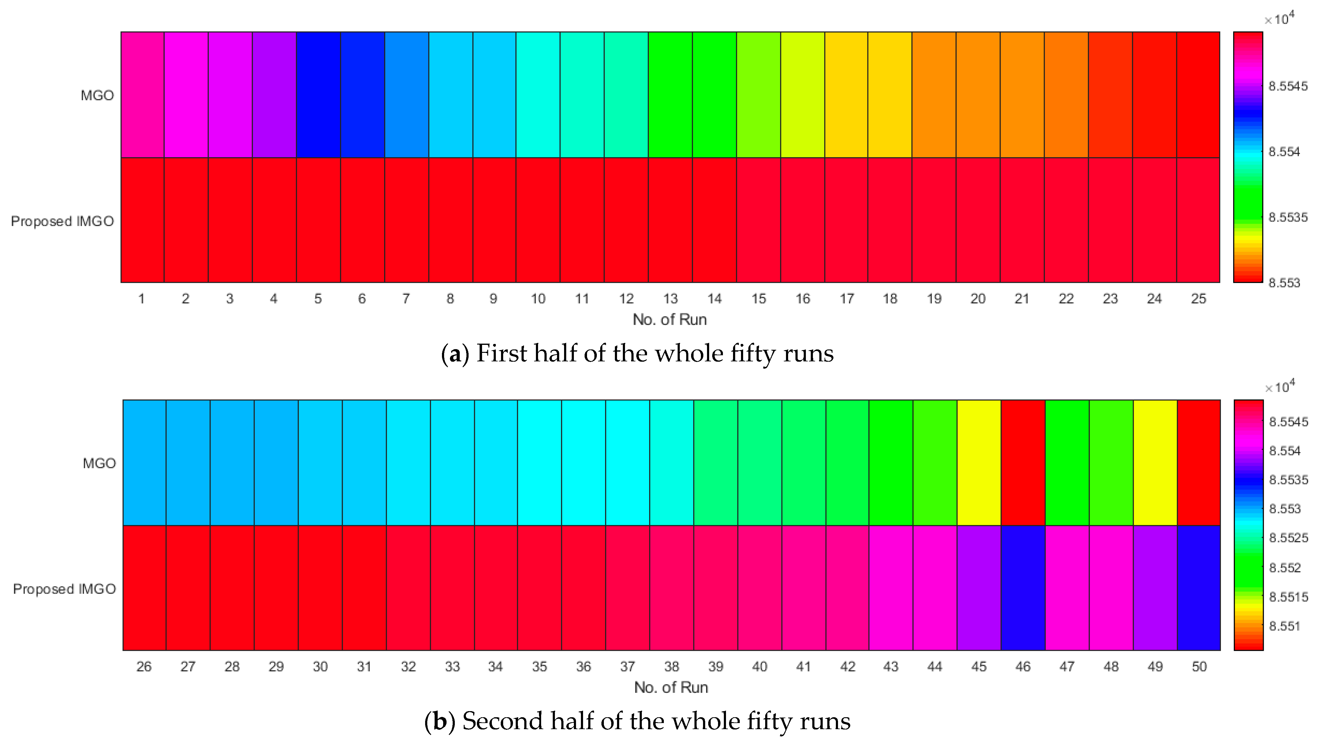 An Improved Bio-Inspired Material Generation Algorithm for Engineering Optimization Problems ...