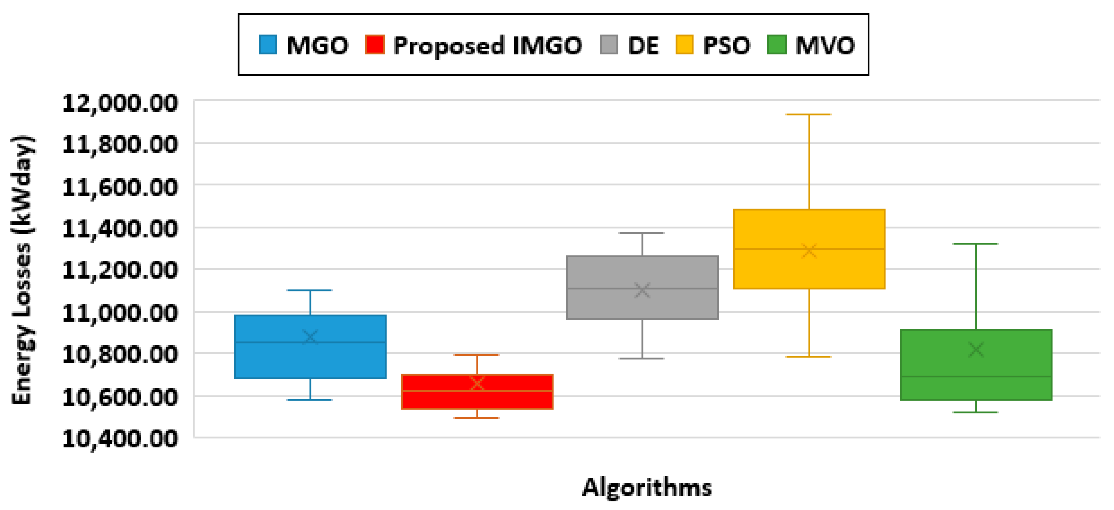 An Improved Bio-Inspired Material Generation Algorithm for Engineering Optimization Problems ...