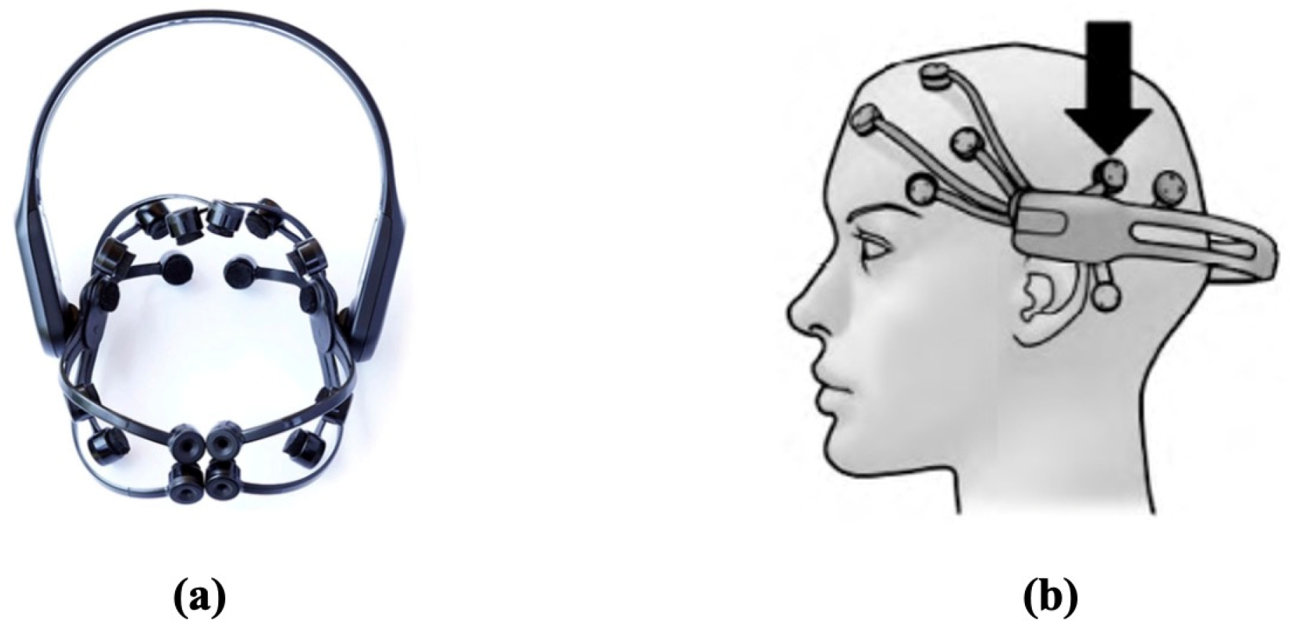 Mind Mapping Training’s Effects on Divergent Thinking Skills: Detection Based on EEG Data