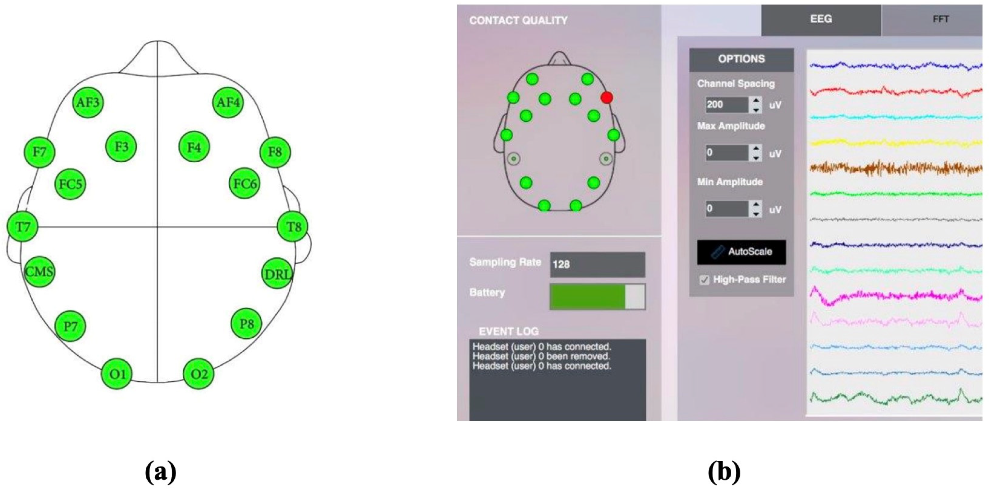 Mind Mapping Training’s Effects on Divergent Thinking Skills: Detection Based on EEG Data