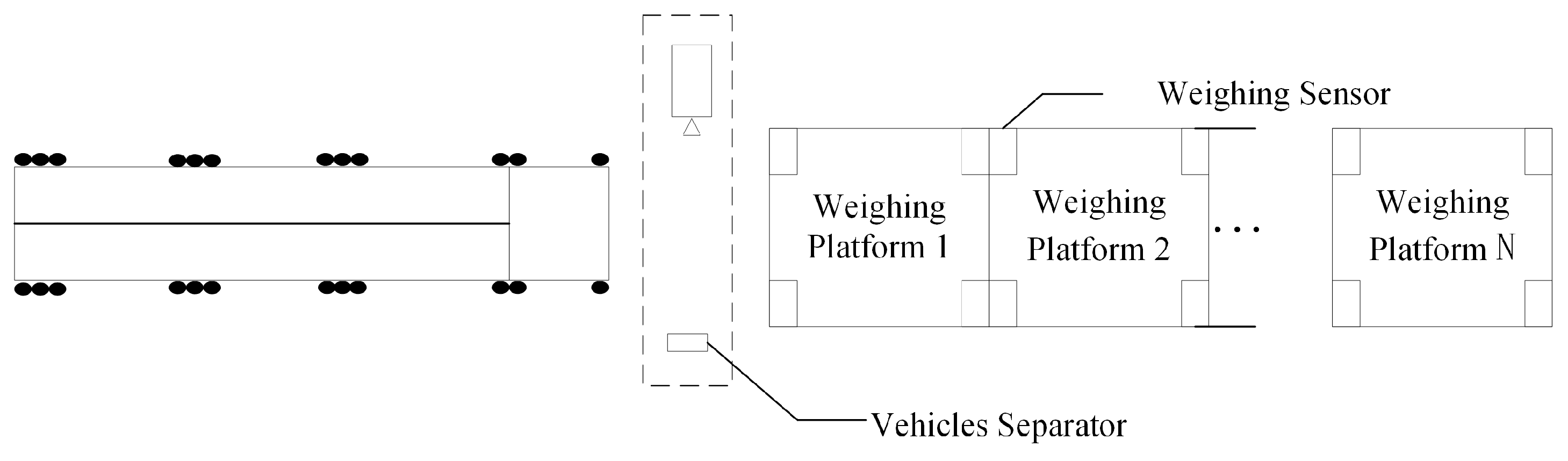 Weigh-in-Motion Method Based on Modular Sensor System and Axle ...