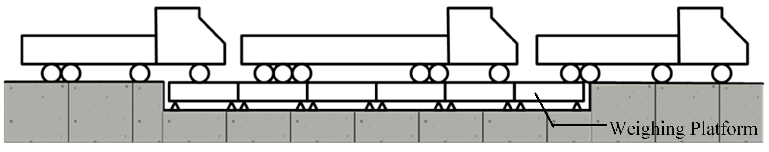 Weigh-in-Motion Method Based on Modular Sensor System and Axle ...