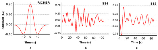 Seismic Prediction of Porosity in the Norne Field: Utilizing Support ...