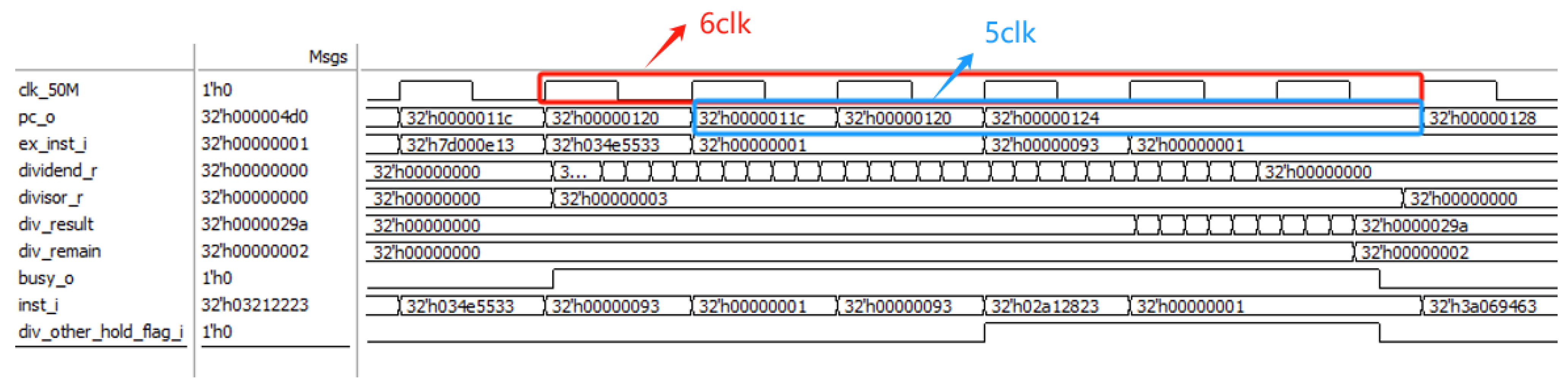 Real-Time Optimization of RISC-V Processors Based on Branch Prediction and Division Data Dependency