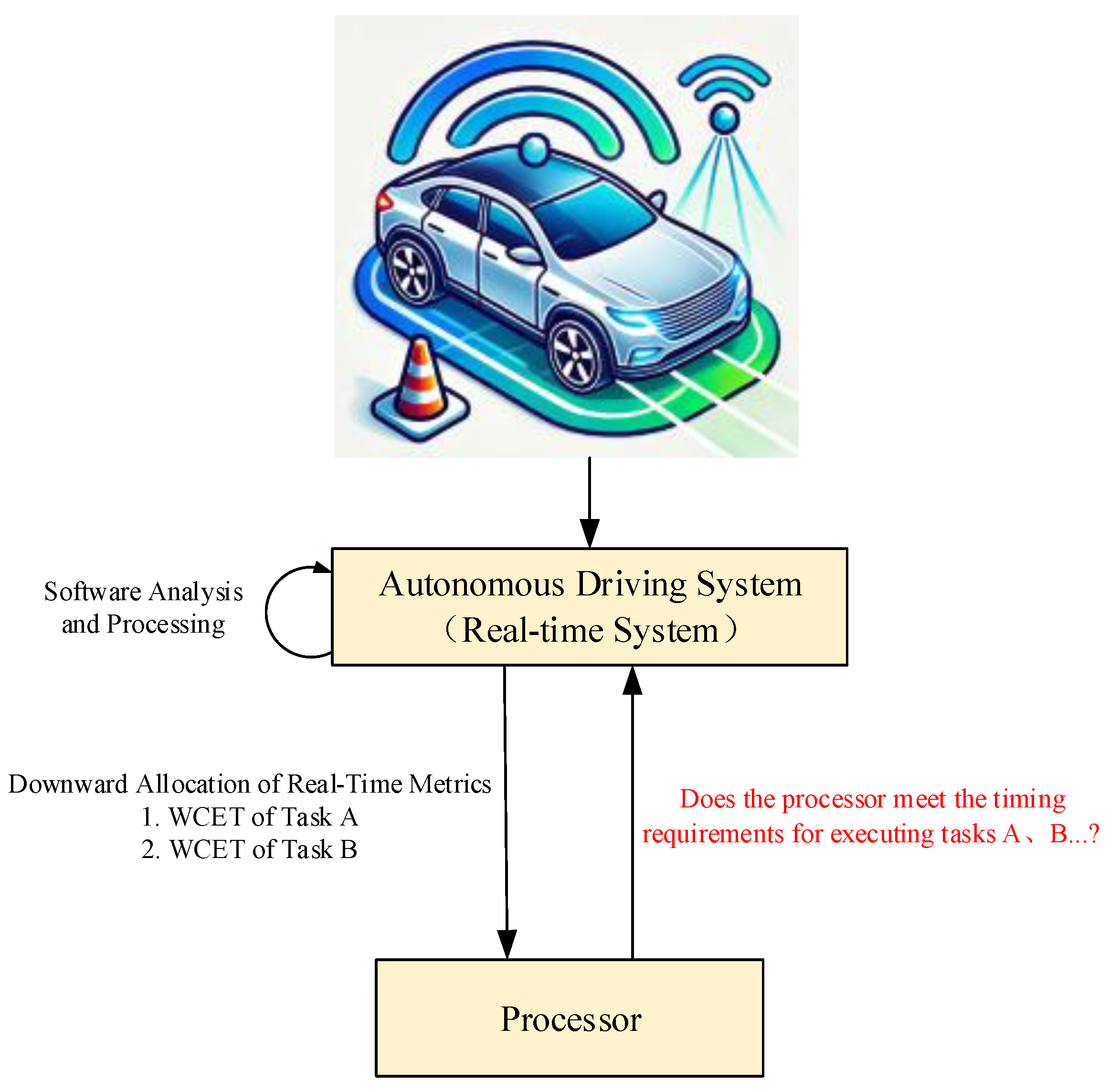 Real-Time Optimization of RISC-V Processors Based on Branch Prediction and Division Data Dependency
