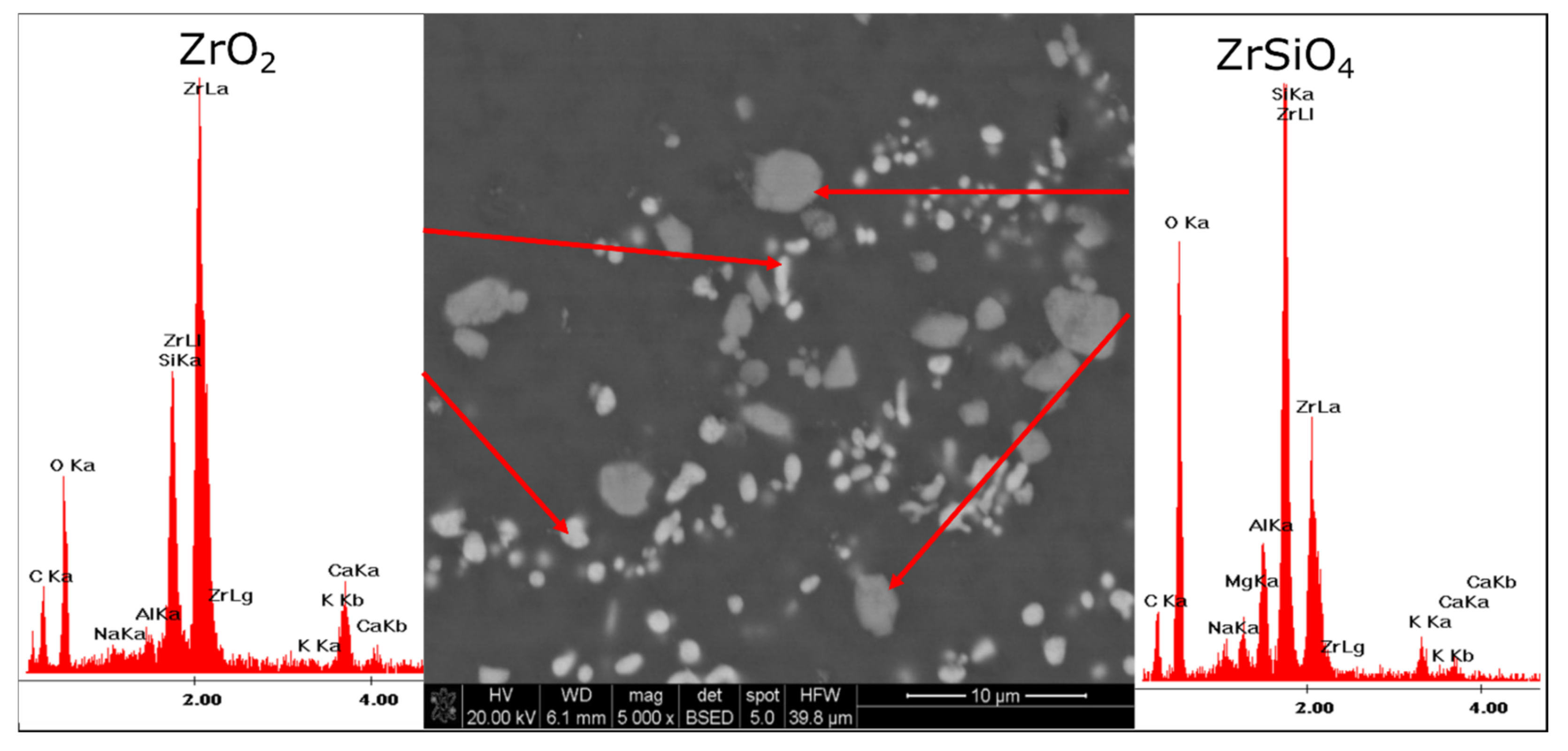 The Effect of Variable Ratios of Na2O/K2O Oxides in Glazes Containing BaO, ZnO, and ZrO2 ...